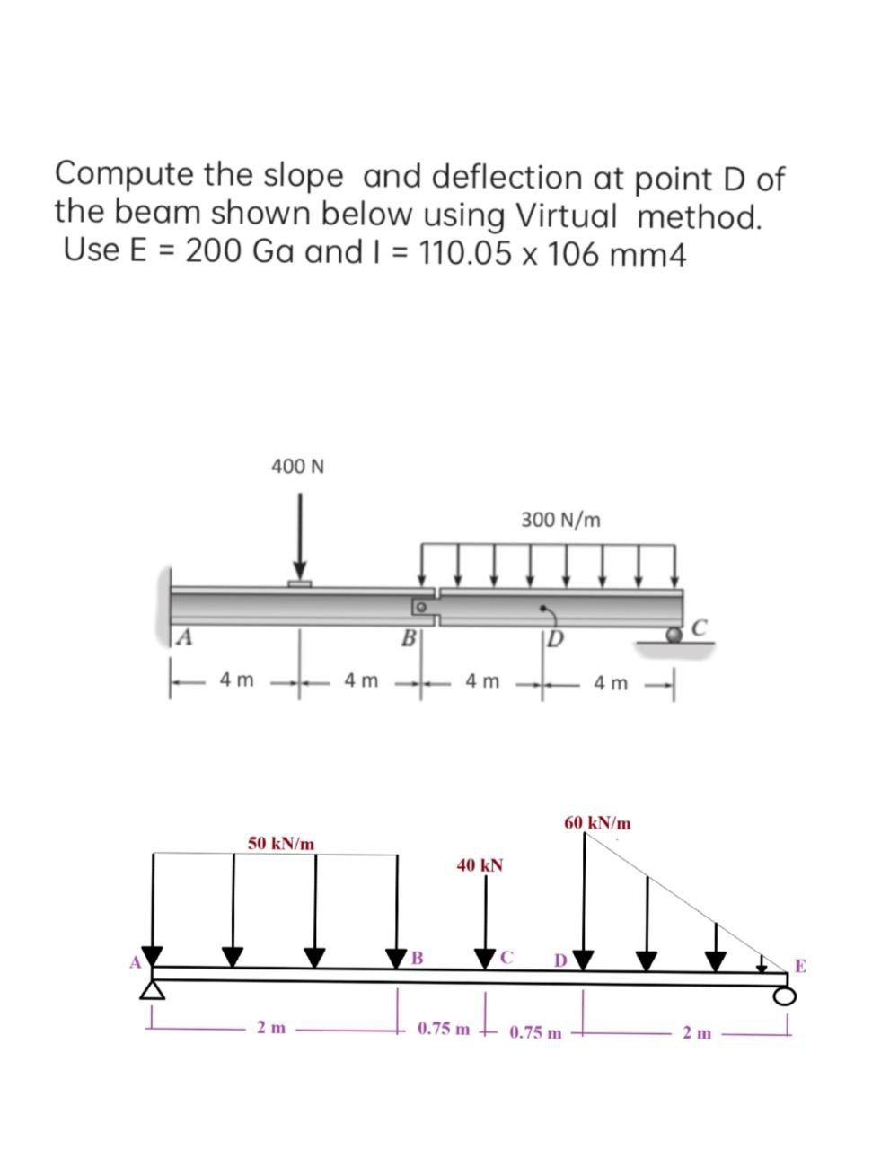 Solved Compute the slope and deflection at point D of the | Chegg.com