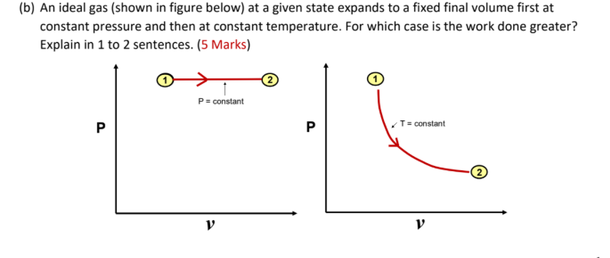 Solved (b) An ideal gas (shown in figure below) at a given | Chegg.com