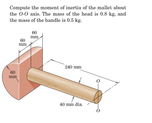 Solved Compute the moment of inertia of the mallet about the | Chegg.com