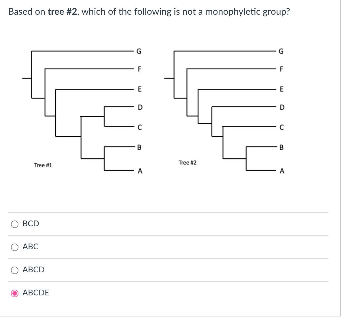 Solved Based on tree #2, ﻿which of the following is not a | Chegg.com