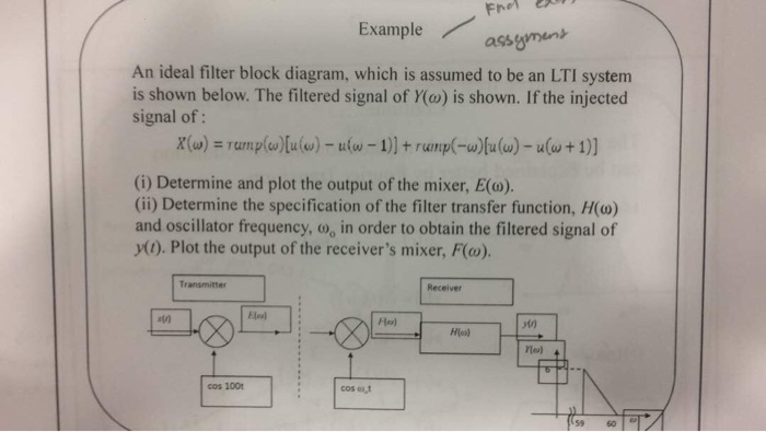 Solved Example An ideal filter block diagram, which is | Chegg.com
