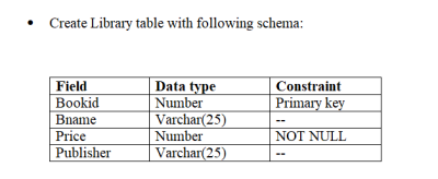 Solved Create Library table with following schema: | Chegg.com