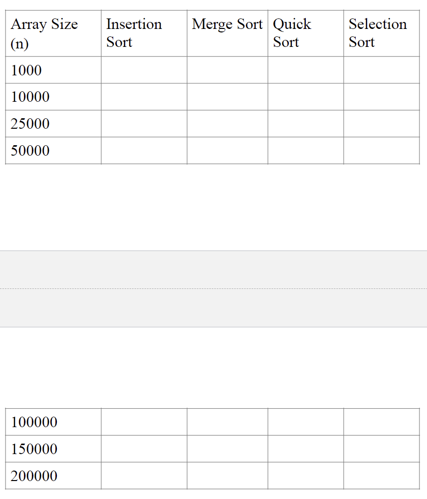 Solved In this problem, you will be comparing the running | Chegg.com