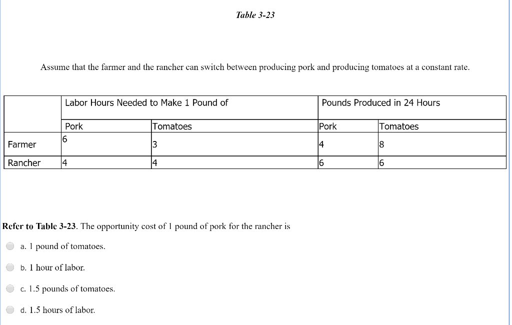 Solved Table 3-23 Assume that the farmer and the rancher can | Chegg.com