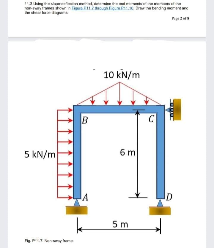 Solved 11.3 Using the slope-deflection method, determine the | Chegg.com