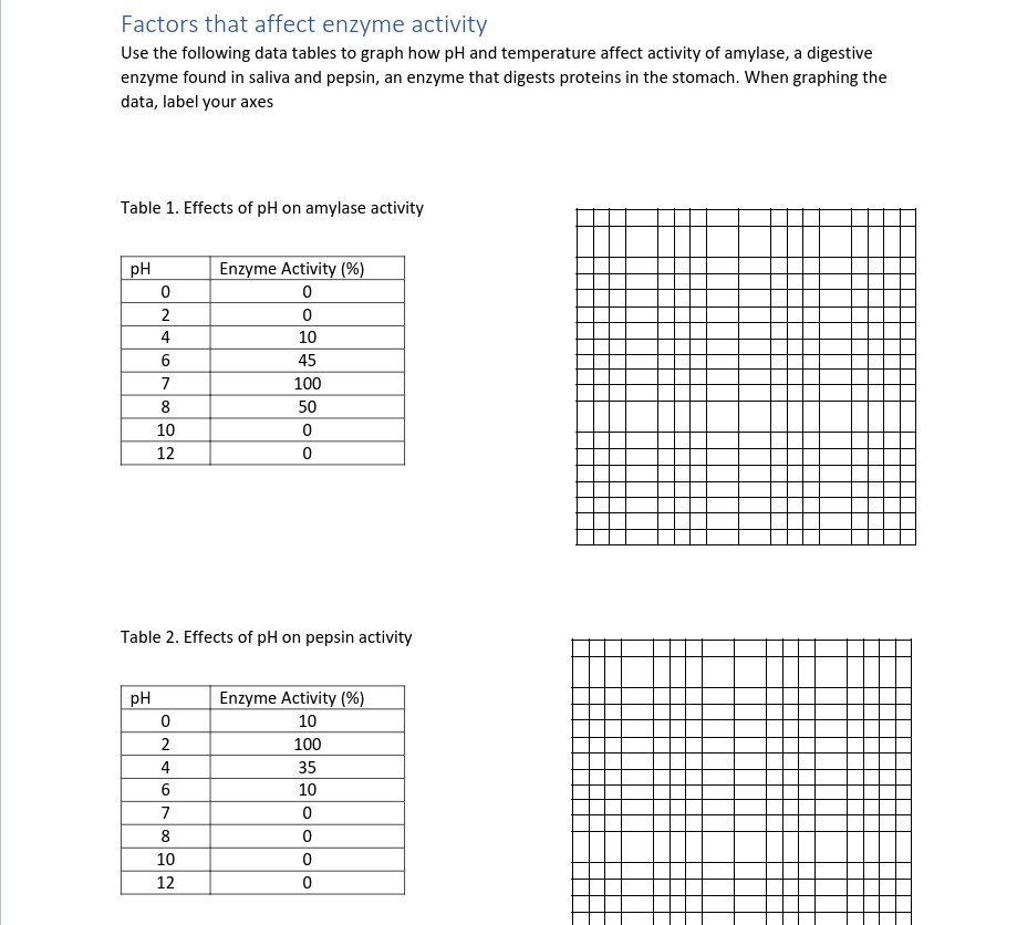 Solved Factors that affect enzyme activity Use the following | Chegg.com