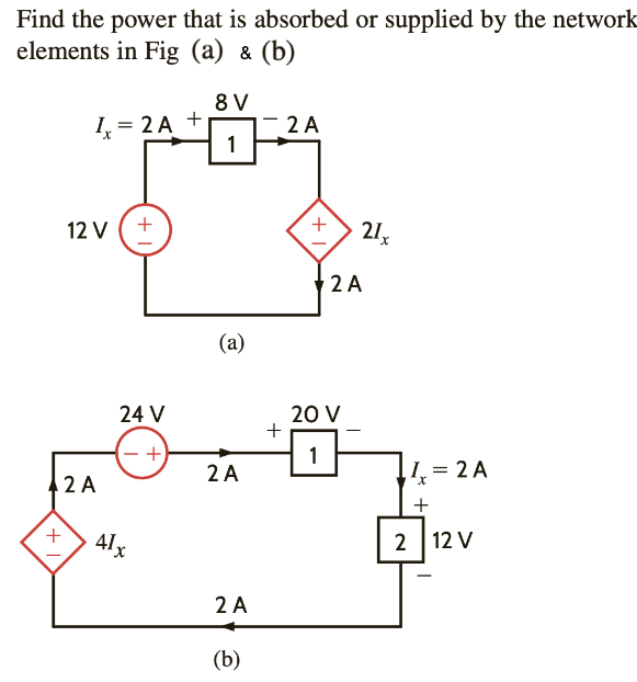 Solved Find the power that is absorbed or supplied by the | Chegg.com