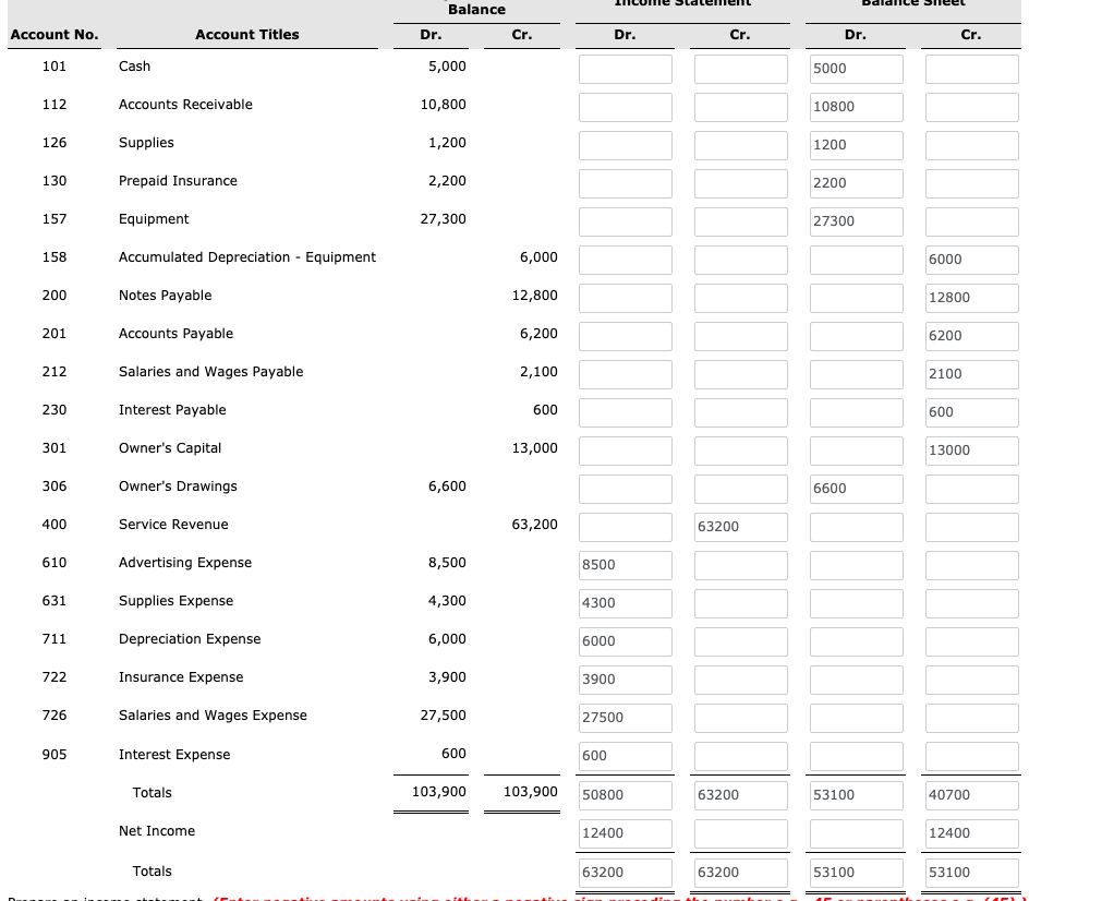 Solved *Problem 4-02A a-e The adjusted trial balance columns | Chegg.com