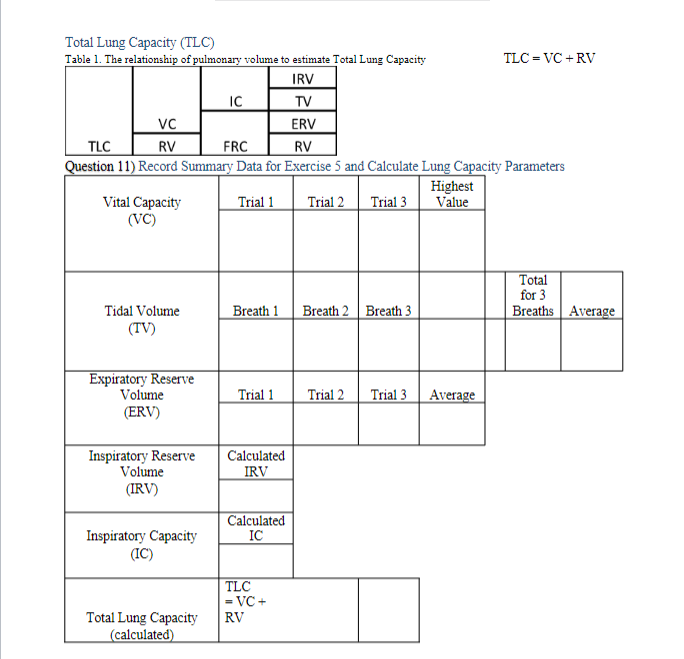 = Total Lung Capacity (TLC) Table 1. The relationship | Chegg.com