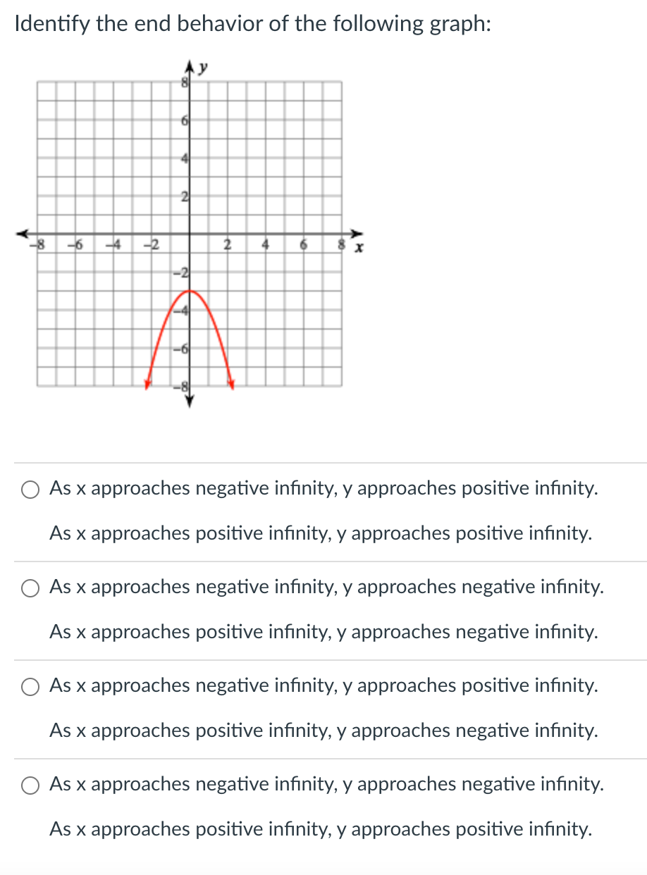 Solved Identify the end behavior of the following graph: 81 | Chegg.com