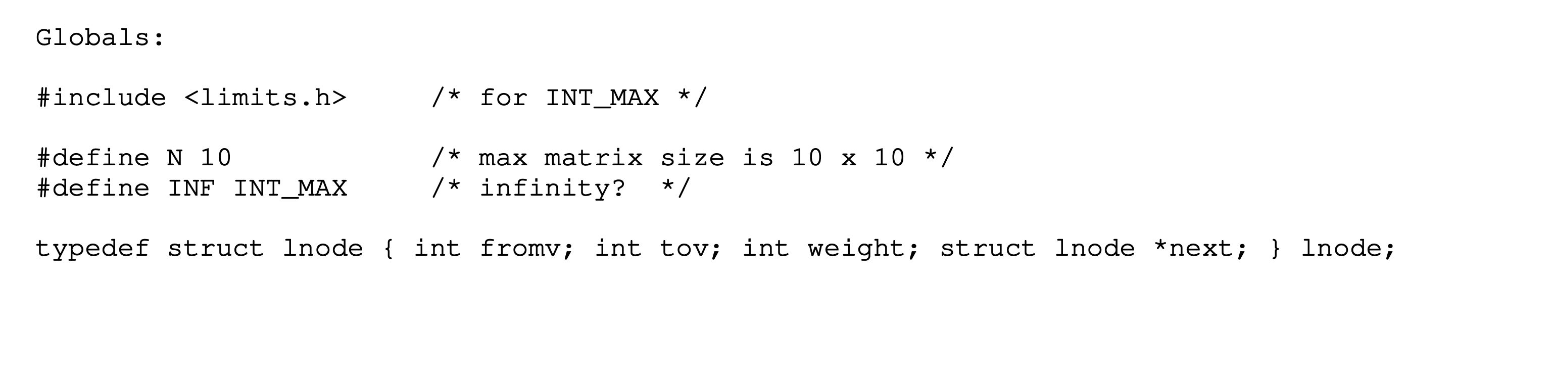 Goal: To implement Prim's algorithm for finding the | Chegg.com