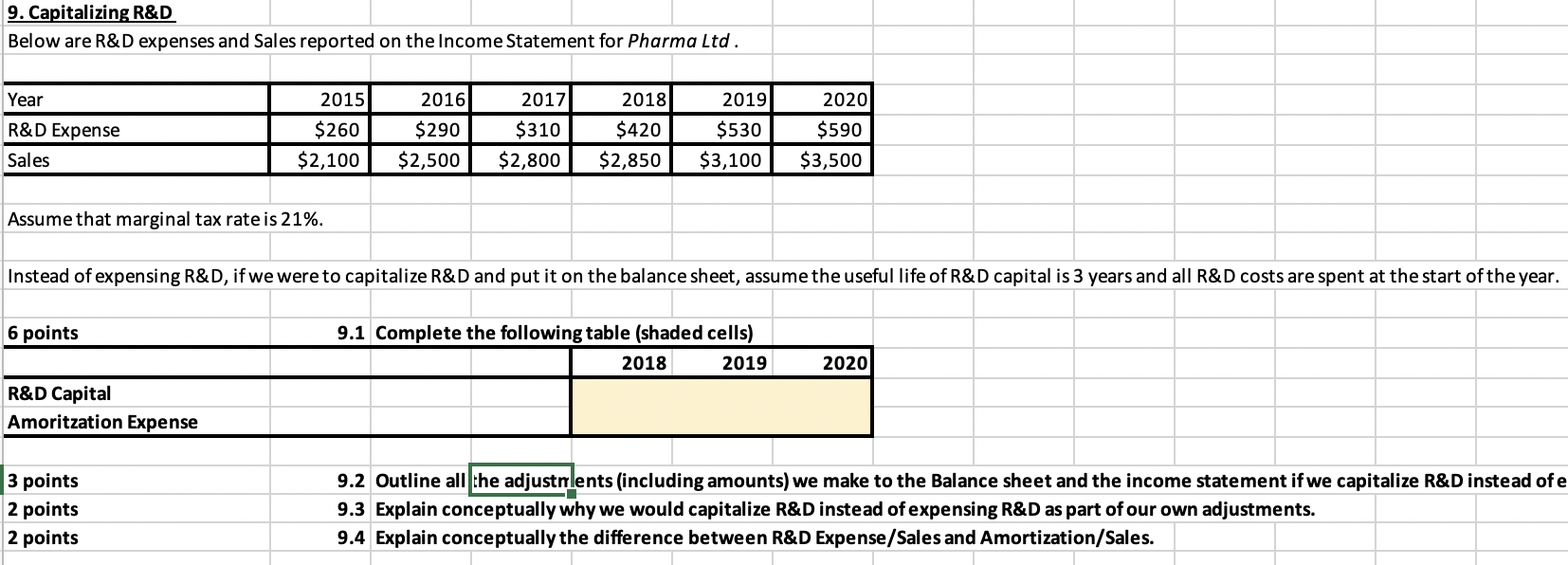 9. Capitalizing R&D Below are R&D expenses and Sales | Chegg.com