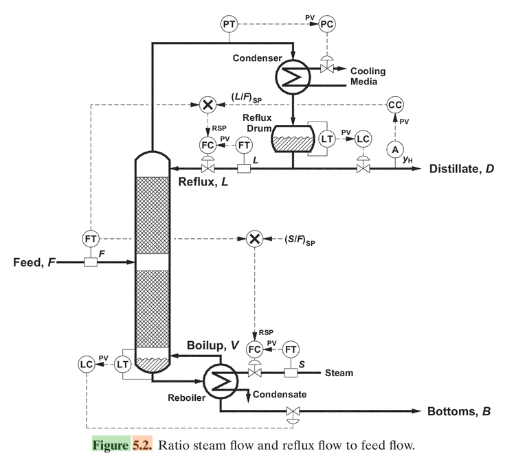 Solved Draw the block diagram of all the control loops in | Chegg.com