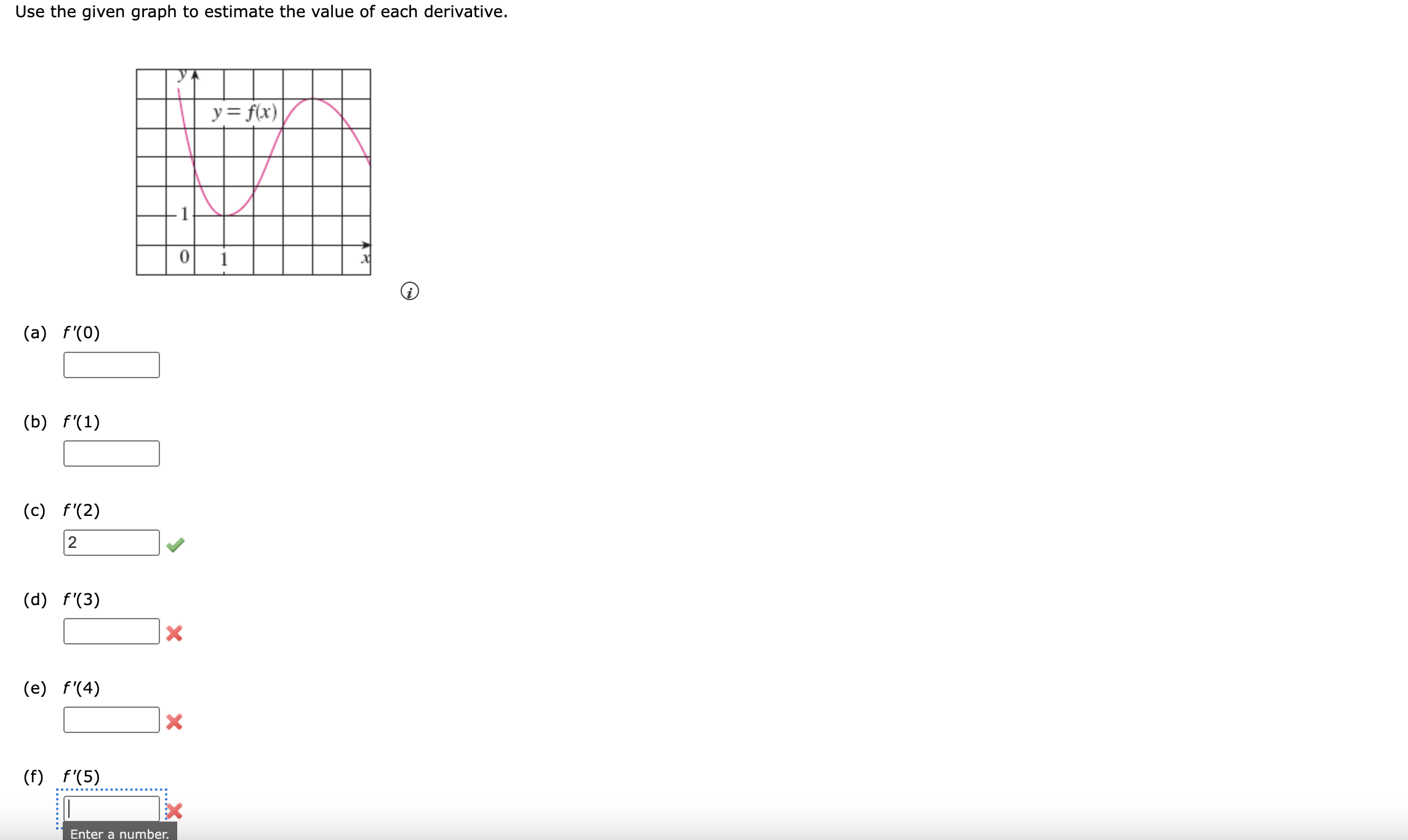 Solved Use the given graph to estimate the value of each | Chegg.com