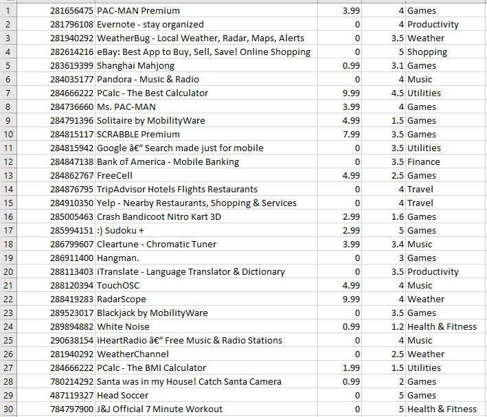 IT209: Final Project: Apps Cart Due: Dec-4-2020, | Chegg.com