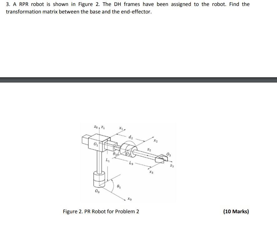 Solved 3. A RPR robot is shown in Figure 2 . The DH frames | Chegg.com
