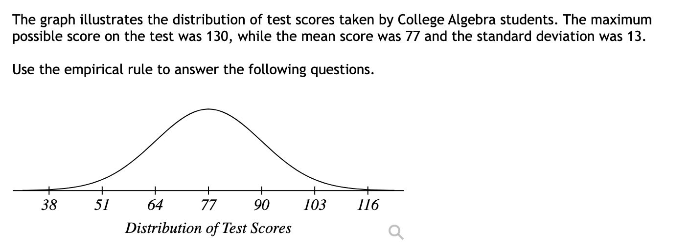 Solved The graph illustrates the distribution of test scores | Chegg.com
