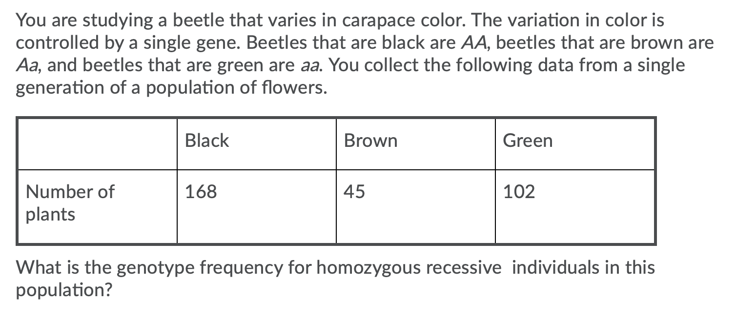 Solved b. Consider a rare disorder in a population cased by | Chegg.com