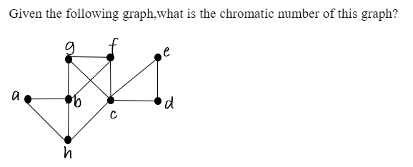 Solved Given the following graph,what is the chromatic | Chegg.com