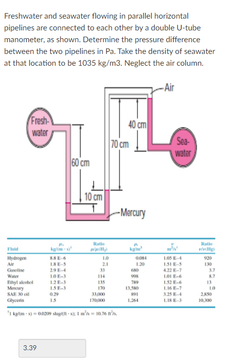 Solved Freshwater and seawater flowing in parallel | Chegg.com