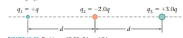 Solved Given that q = +18 mC and d = 21 cm, find the | Chegg.com