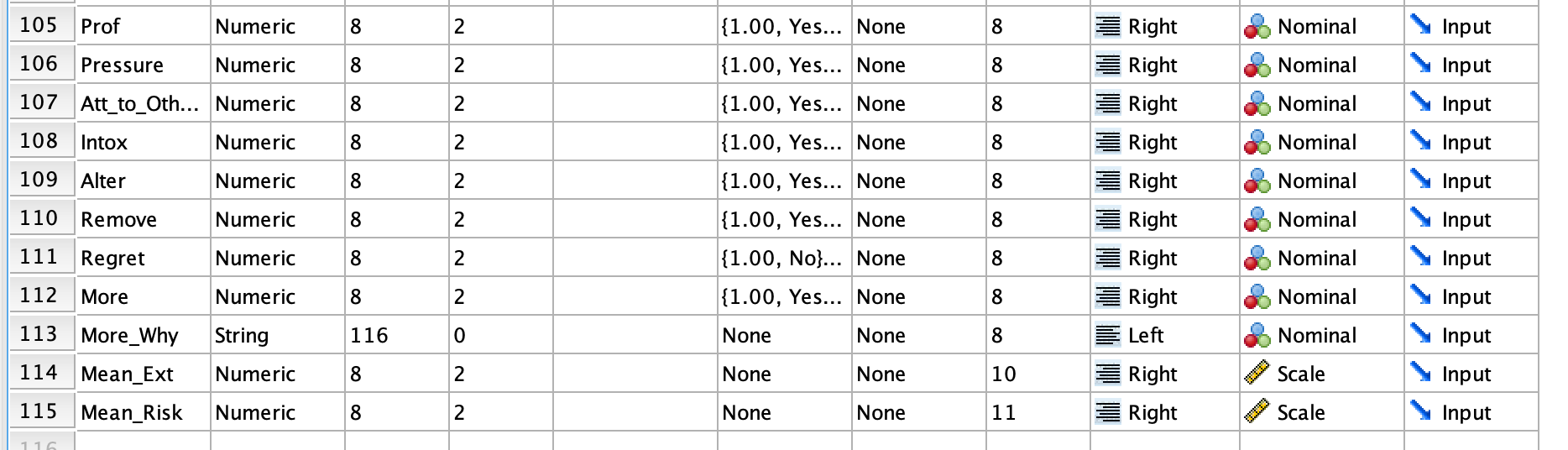 Solved Please use SPSS and show the output results! Follow | Chegg.com
