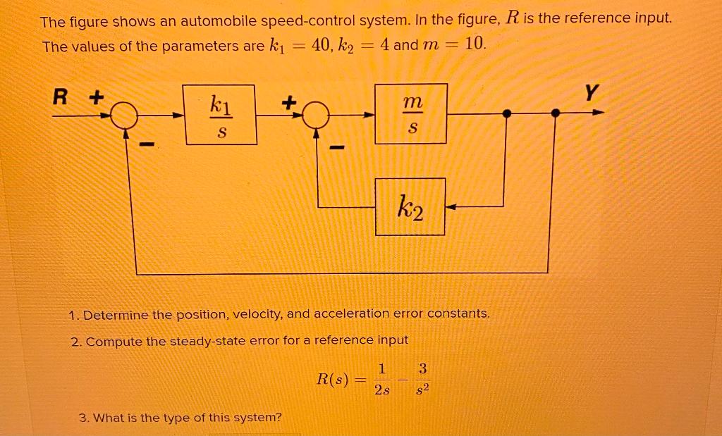 Solved The figure shows an automobile speed-control system. | Chegg.com