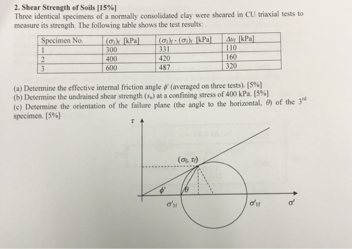 Solved 2, Shear Strength of Soils [15%] Three identical | Chegg.com