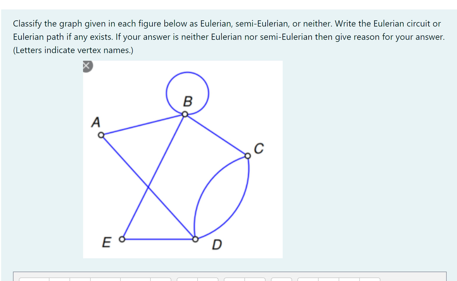 Solved Classify the graph given in each figure below as | Chegg.com