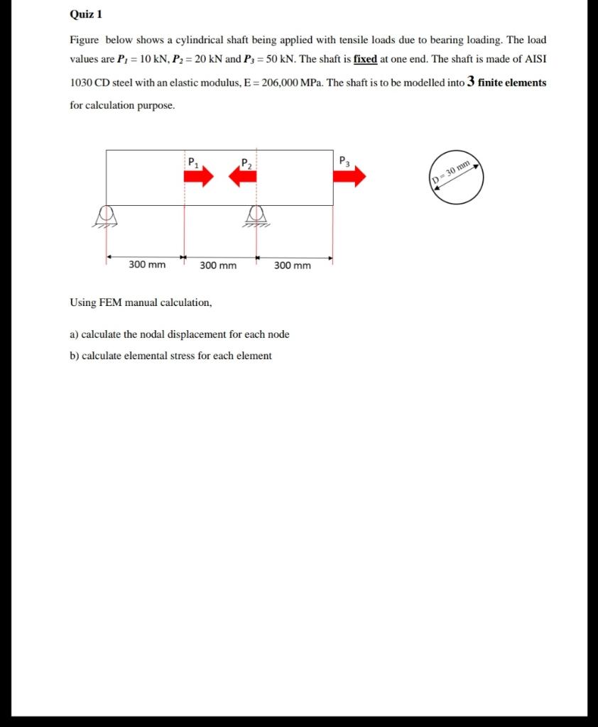 Solved Figure below shows a cylindrical shaft being applied | Chegg.com