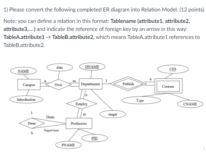 Solved 1) Please convert the following completed ER diagram | Chegg.com