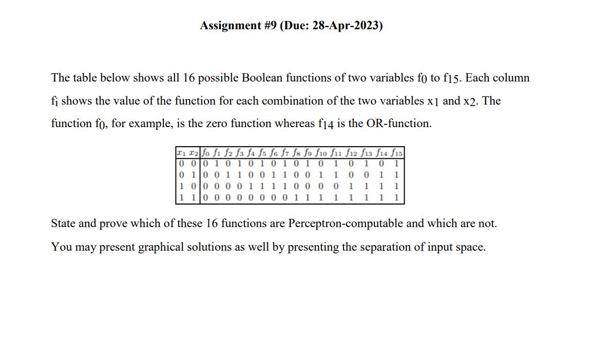 The table below shows all 16 possible Boolean | Chegg.com