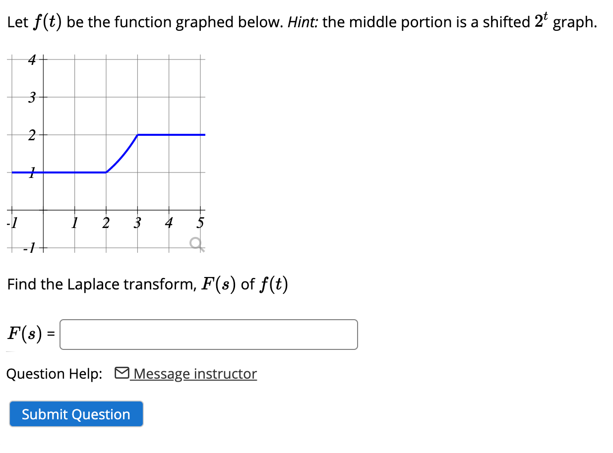 Solved Let f(t) be the function graphed below. Hint: the | Chegg.com