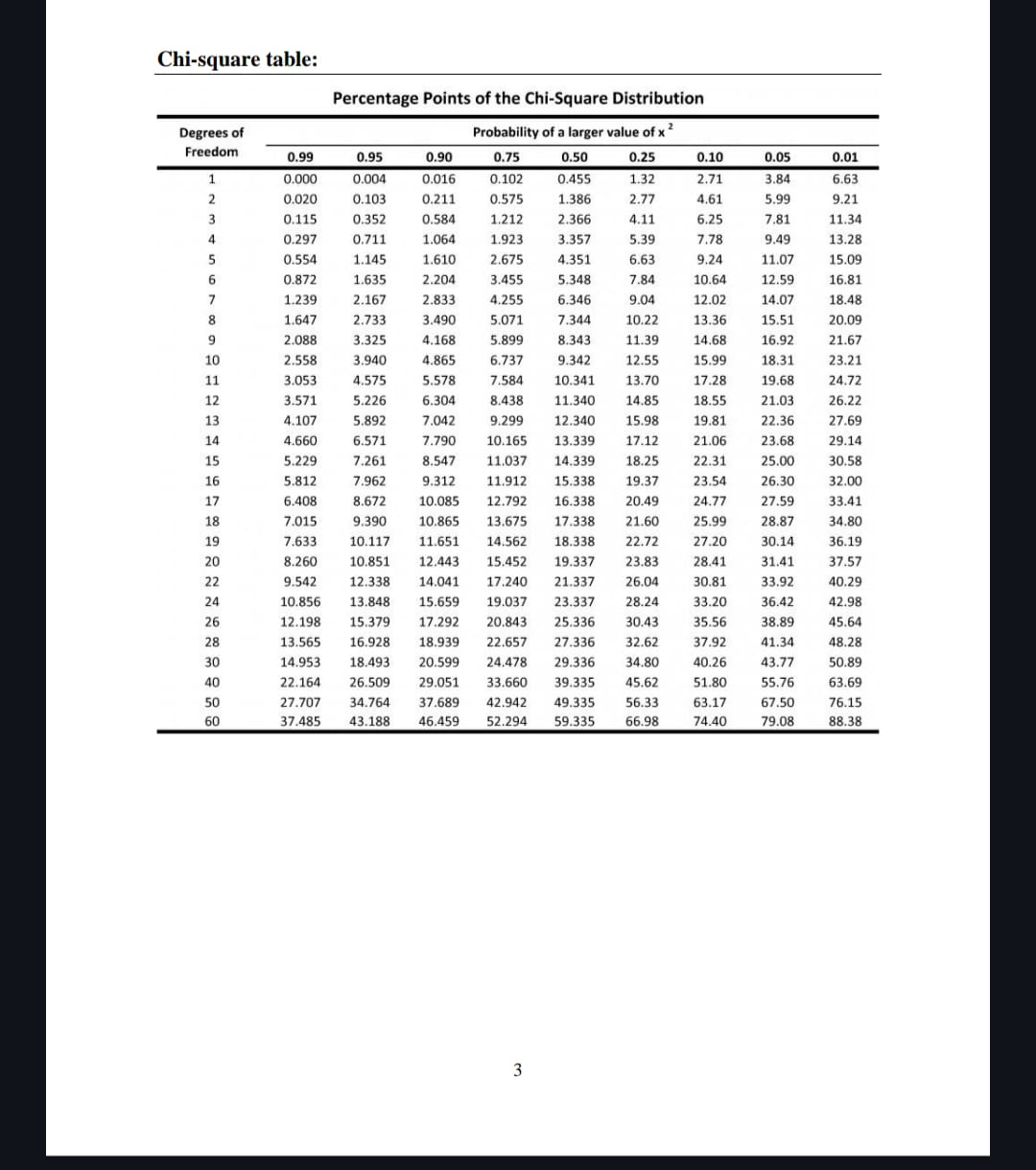Solved Chi-square table:3. A small bookstore tracks the | Chegg.com
