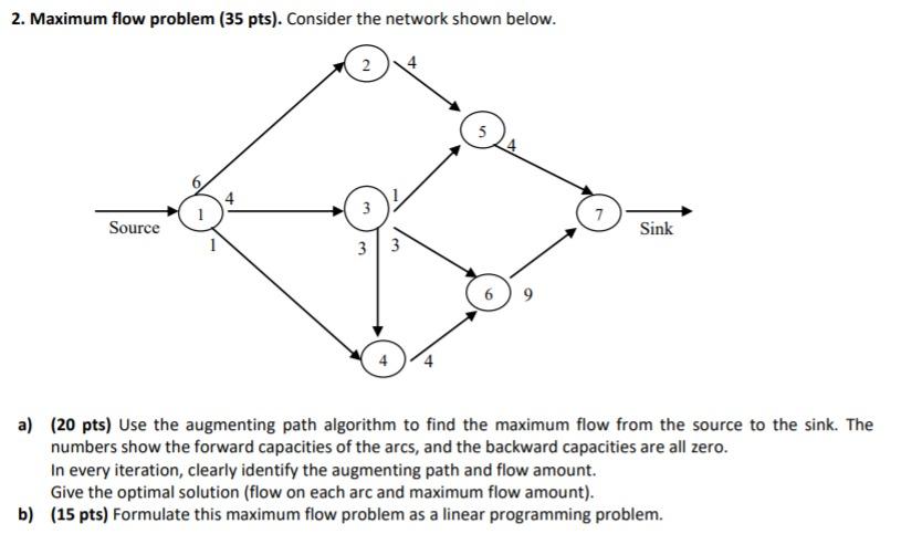 Solved 2. Maximum flow problem (35 pts). Consider the | Chegg.com