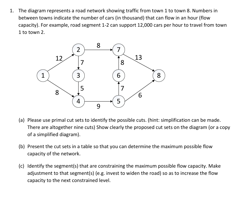 Solved 1. ﻿The diagram represents a road network showing | Chegg.com