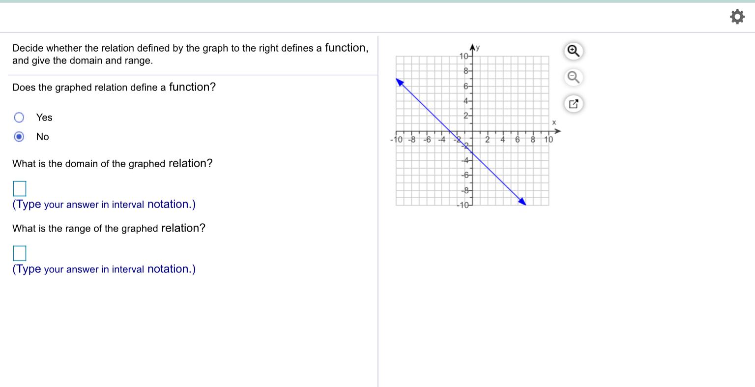 Solved Decide whether the relation defined by the graph to | Chegg.com