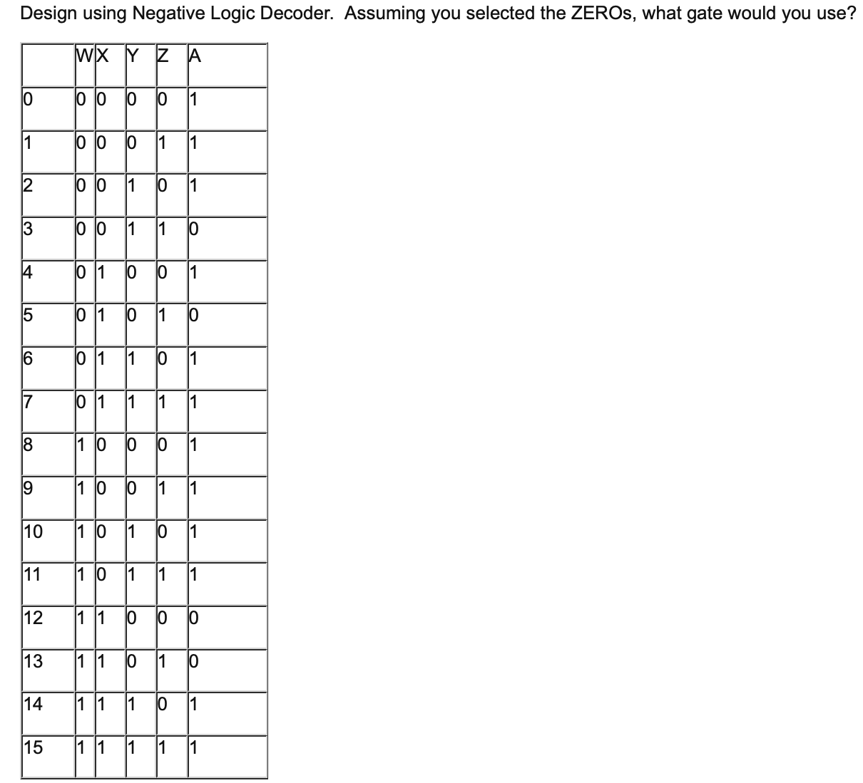 Design using Negative Logic Decoder. Assuming you | Chegg.com