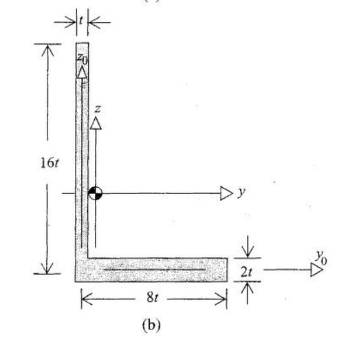Solved (b) Locate the centroid of the idealized angle iron | Chegg.com