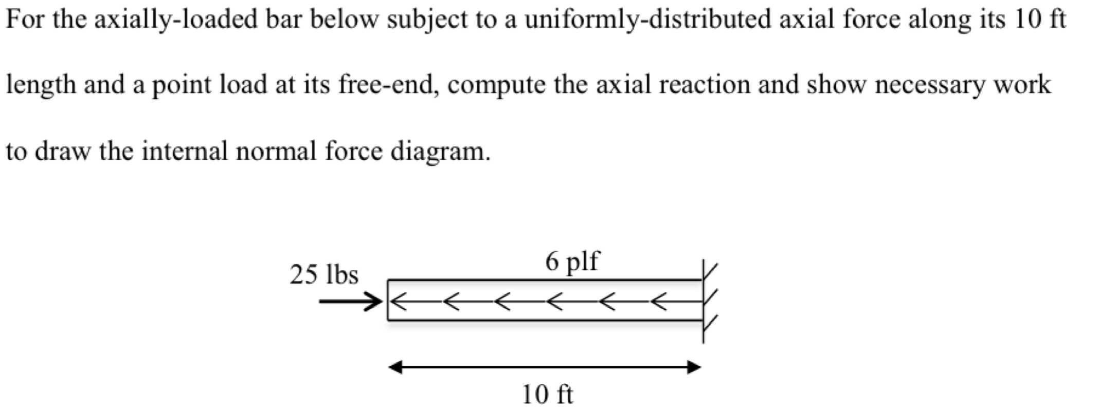 Solved For the axially-loaded bar below subject to a | Chegg.com