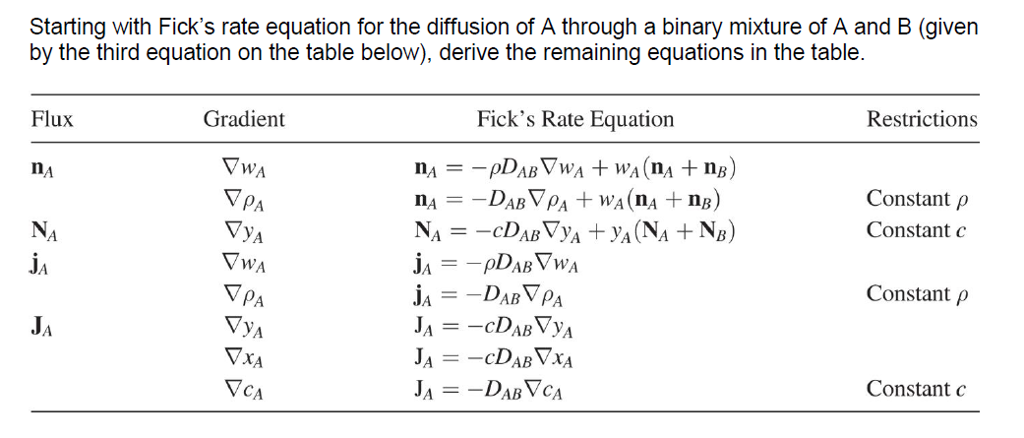 Solved Starting with Fick's rate equation for the diffusion | Chegg.com