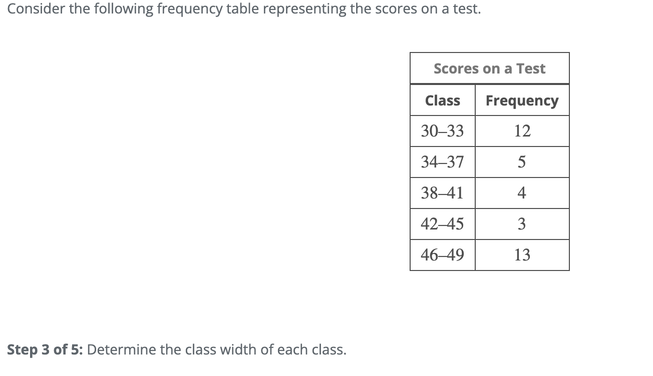 Solved Consider the following frequency table representing | Chegg.com
