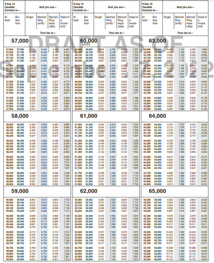 Solved Xavier and his wife Maria have total W-2 income of | Chegg.com