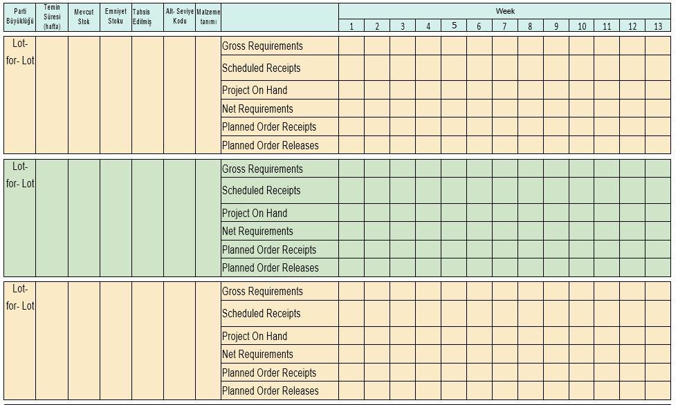 Solved a)- Create the MRP tables (using the MRP tables on | Chegg.com