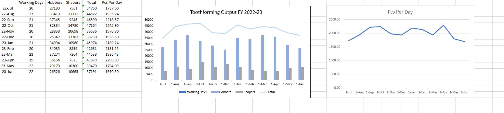 Solved Please help me find the Daily Demand Pcs Rate | Chegg.com