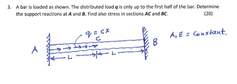 Solved 3. A bar is loaded as shown. The distributed load q | Chegg.com