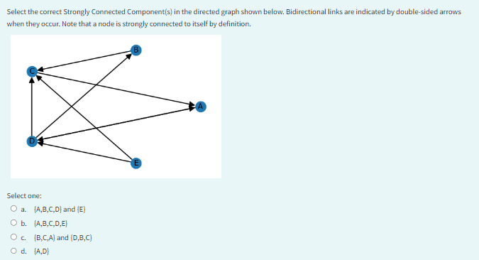 Solved Select the correct Strongly Connected Component(s) in | Chegg.com