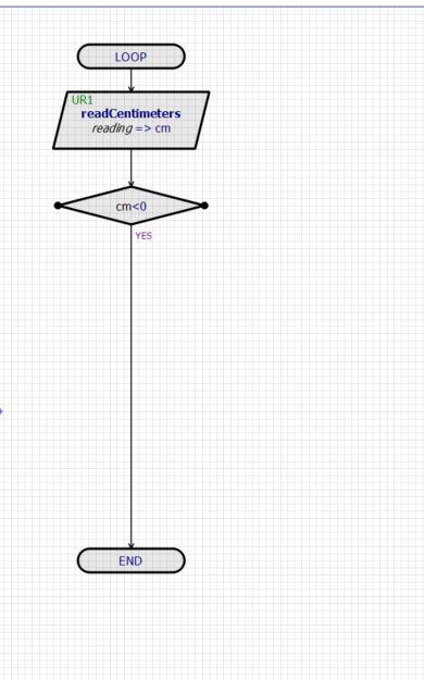 Solved How to write a Flow Chart using Visual Designer in | Chegg.com