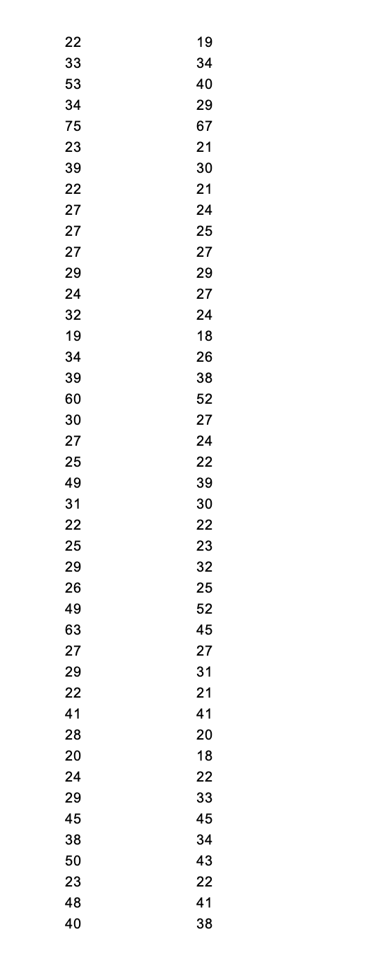Solved Use STATKEY and the dataset Marriage Ages (Husband vs | Chegg.com