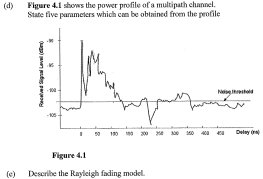Solved (d) Figure 4.1 shows the power profile of a multipath | Chegg.com